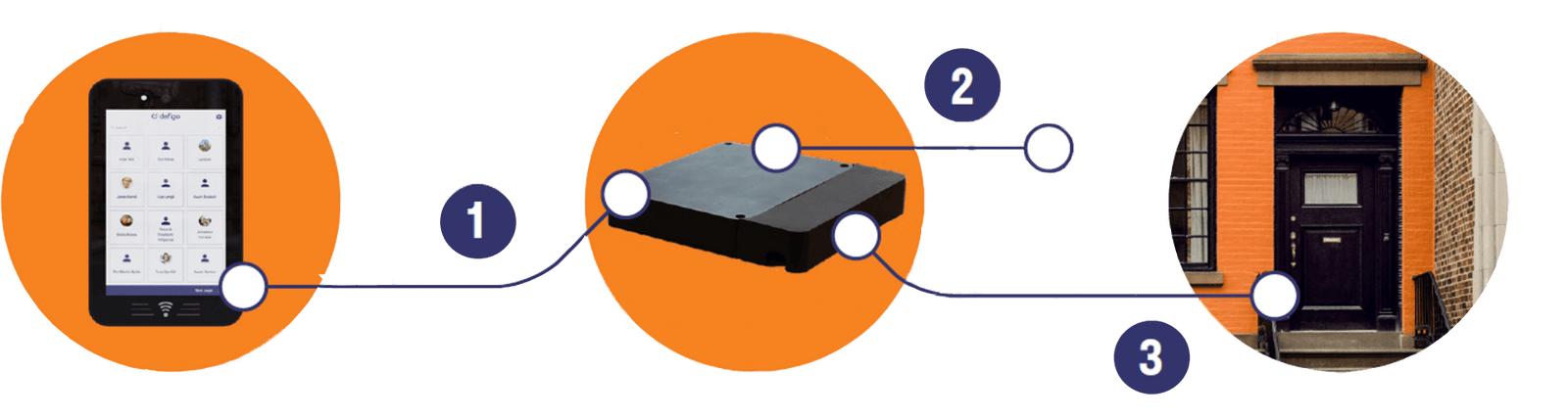 Smart adgangskontroll - Digital Access Control with video intercom for commercial and ...